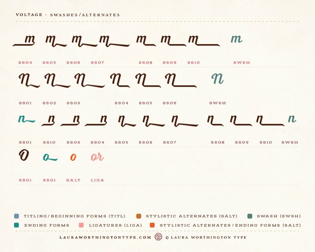 Voltage Bold – MasterBundles