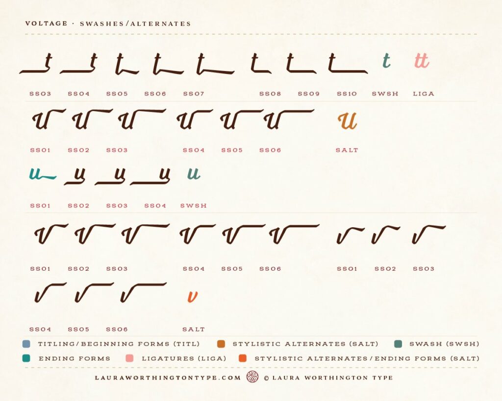 Voltage Bold – MasterBundles