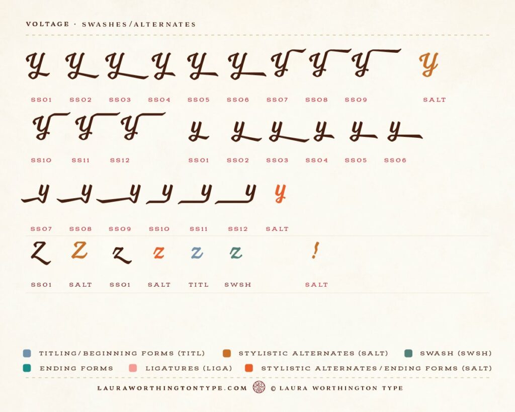 Voltage Bold – MasterBundles