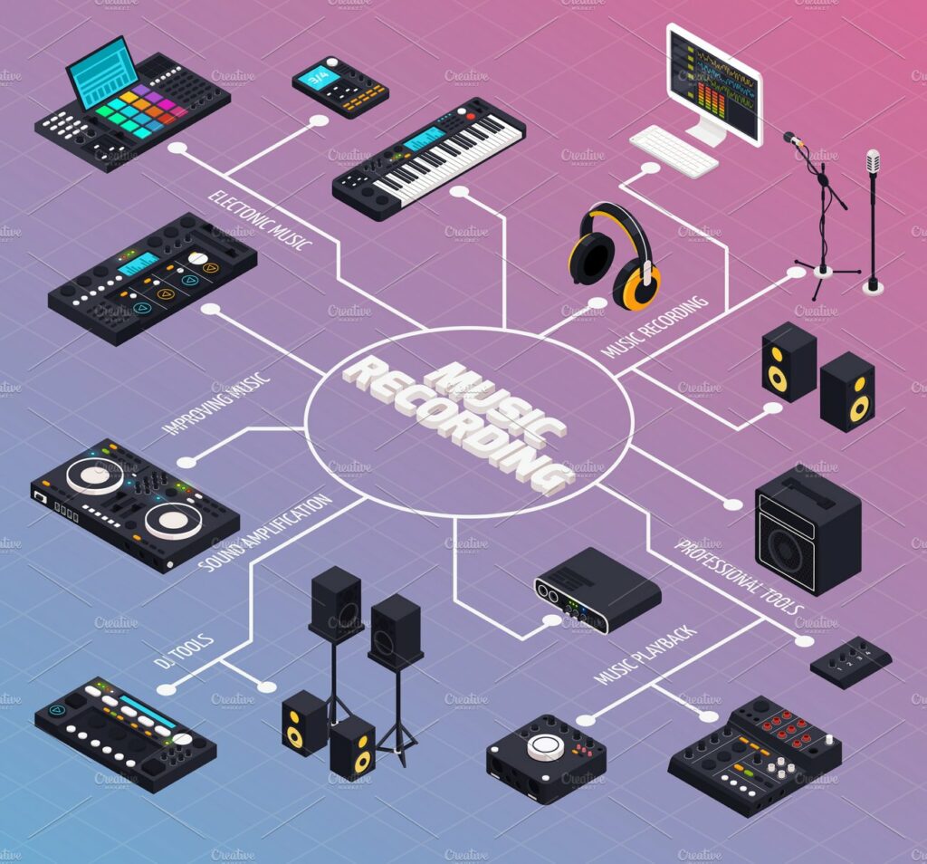 Music recording flowchart – MasterBundles