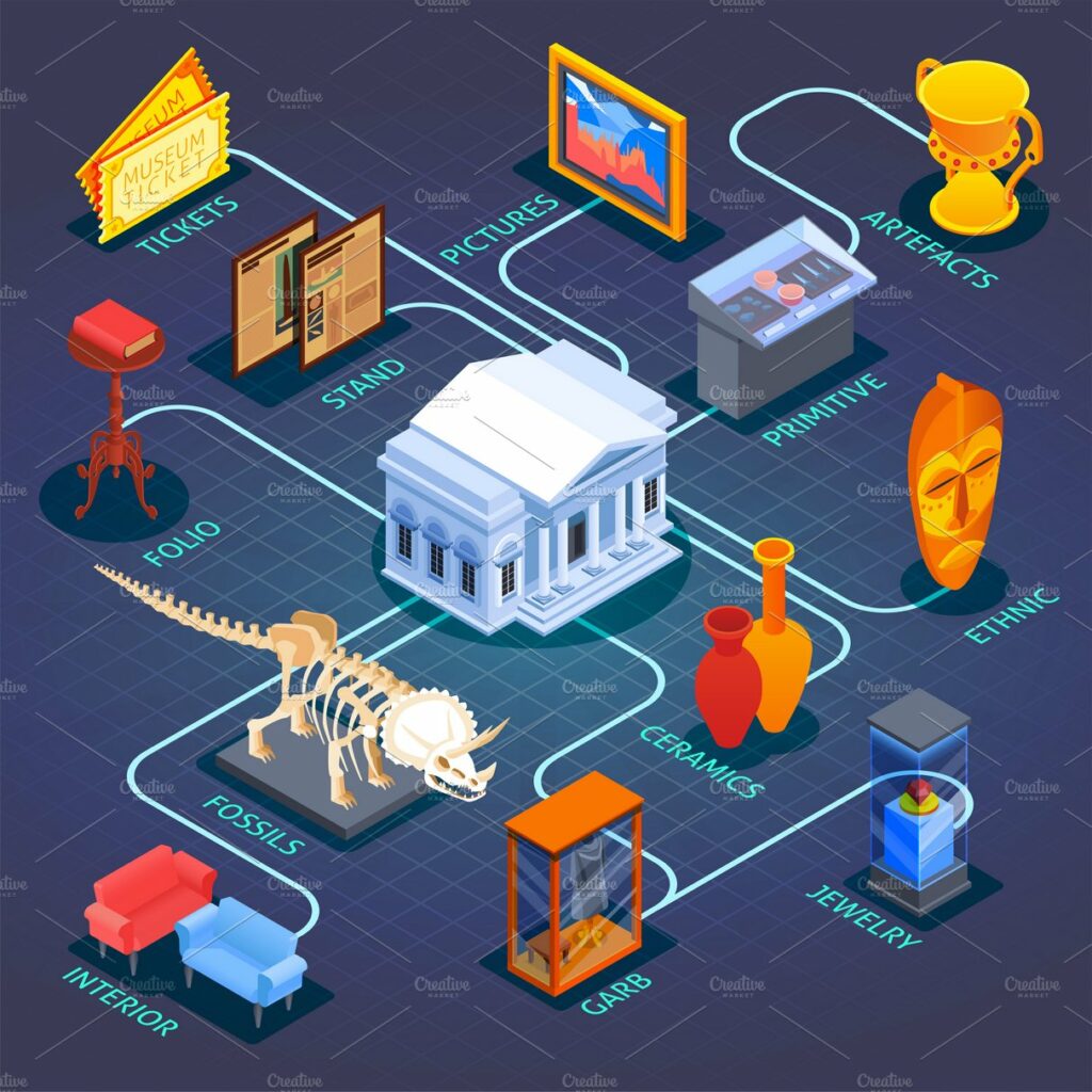 Museum isometric flowchart – MasterBundles