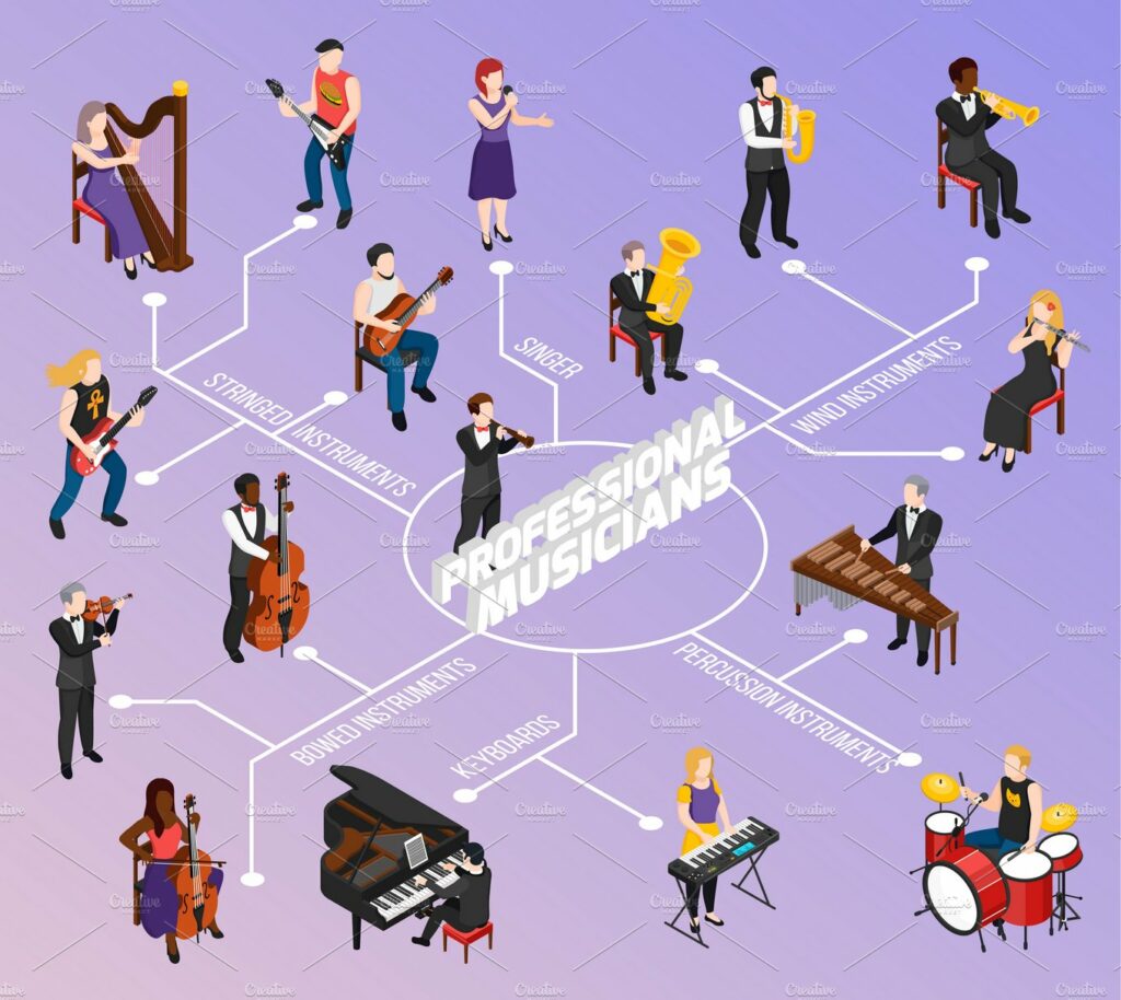 Professional musicians flowchart – MasterBundles