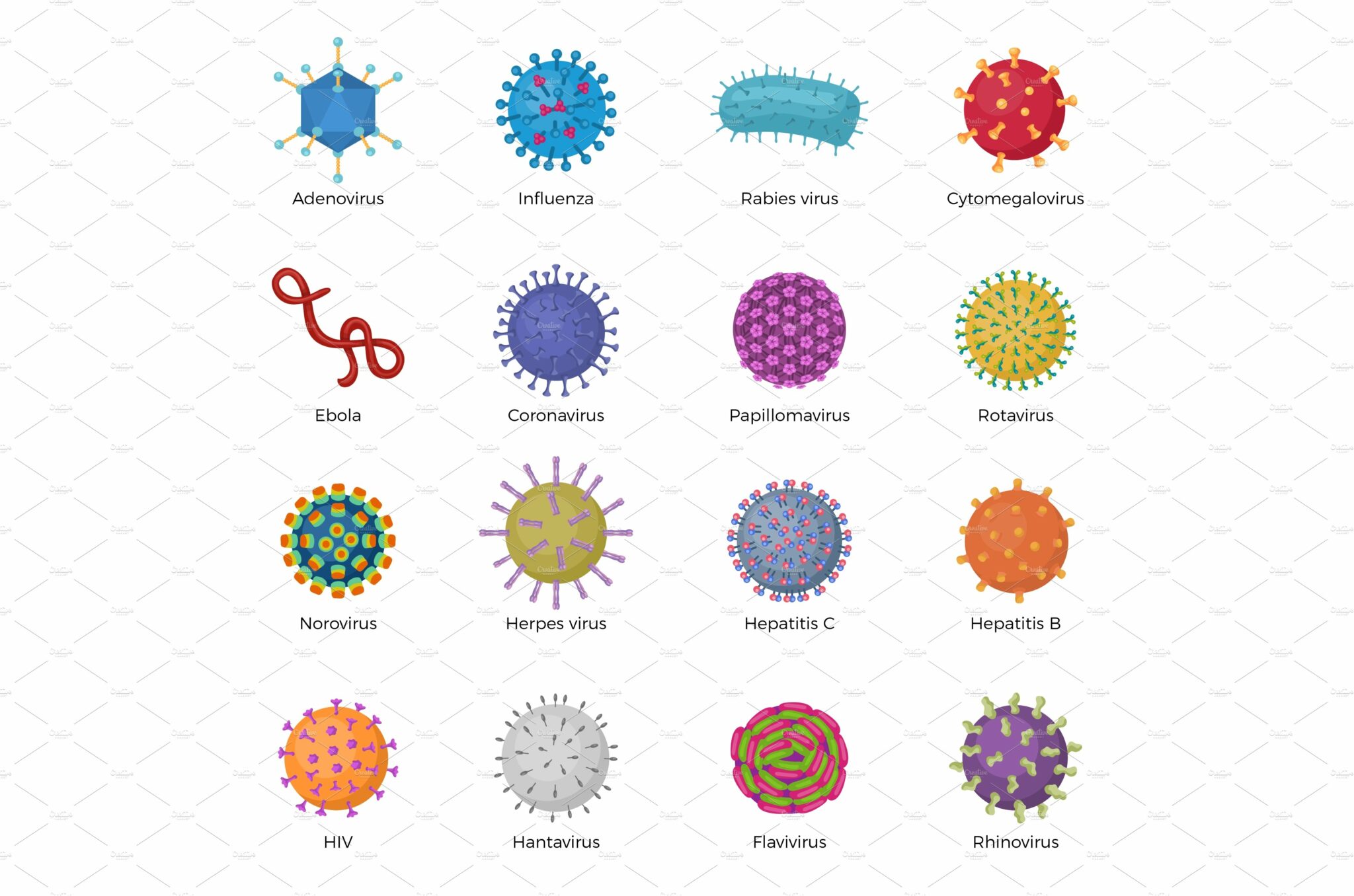 Viruses illustrations. Microb – MasterBundles
