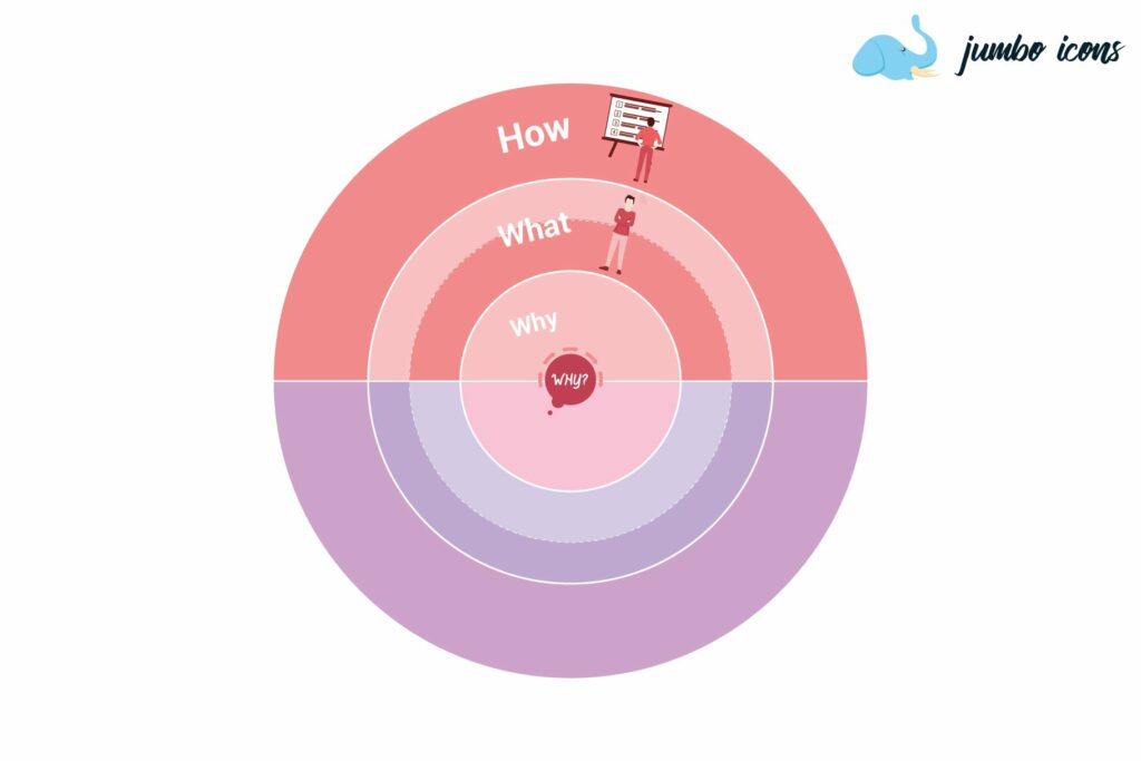 Human-Centered Design Icons Pack – MasterBundles