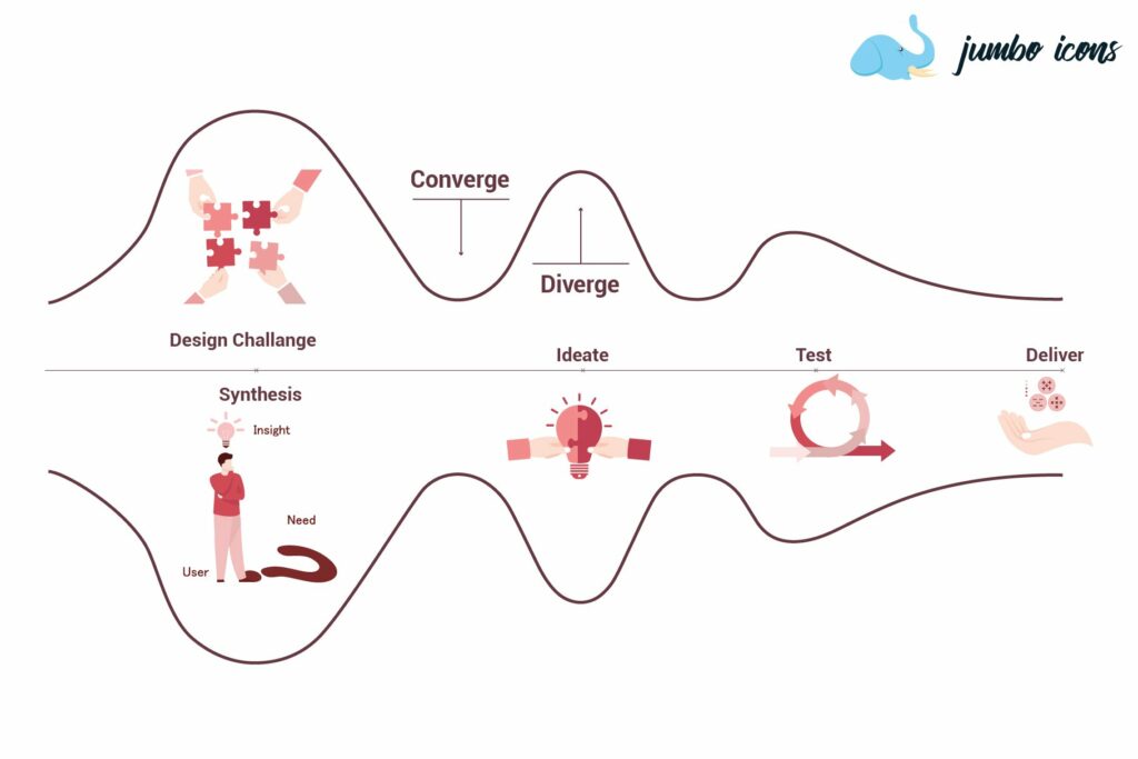 Human-Centered Design Icons Pack – MasterBundles