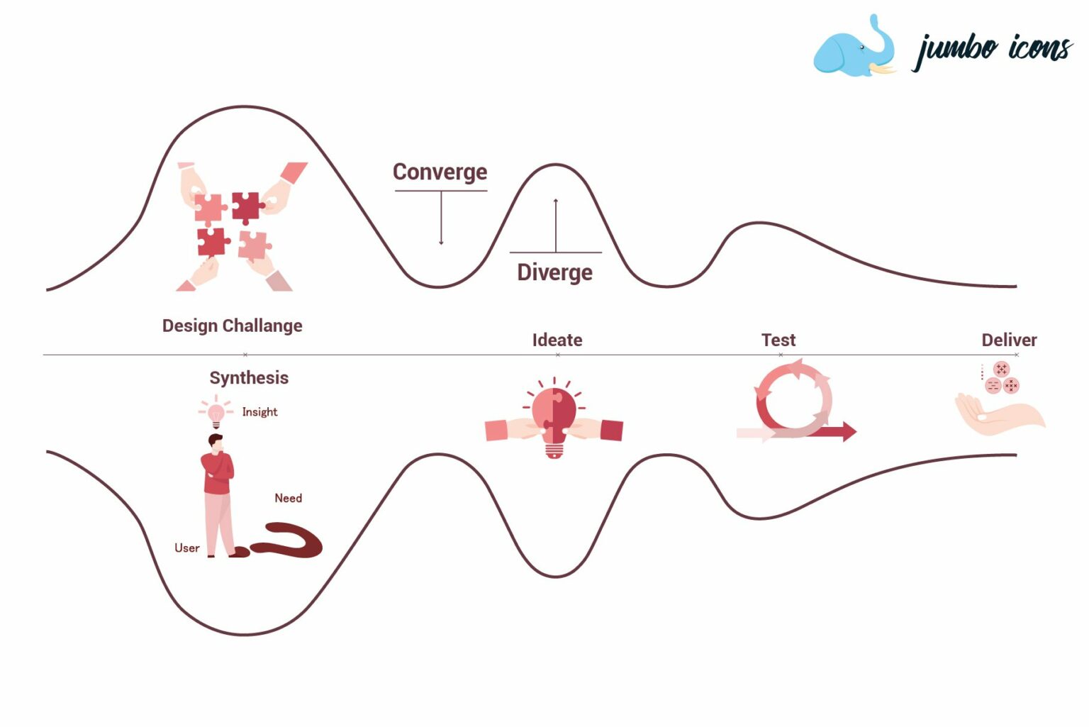 Human-Centered Design Icons Pack – MasterBundles