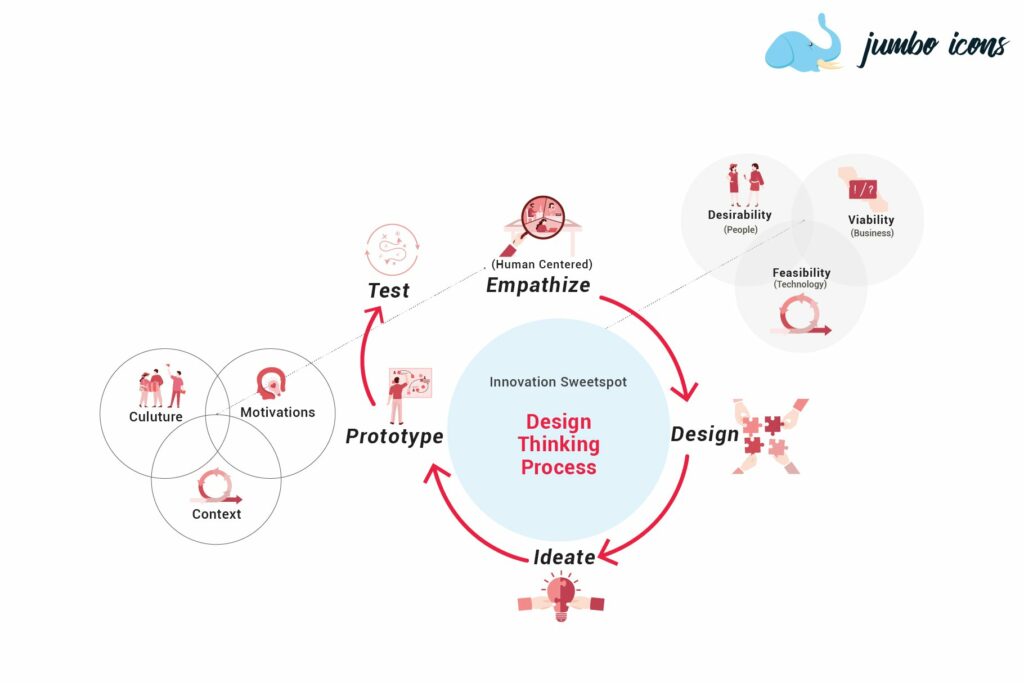 Human-Centered Design Icons Pack – MasterBundles