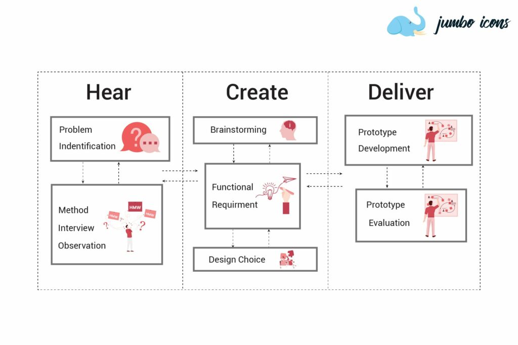 Human-Centered Design Icons Pack – MasterBundles