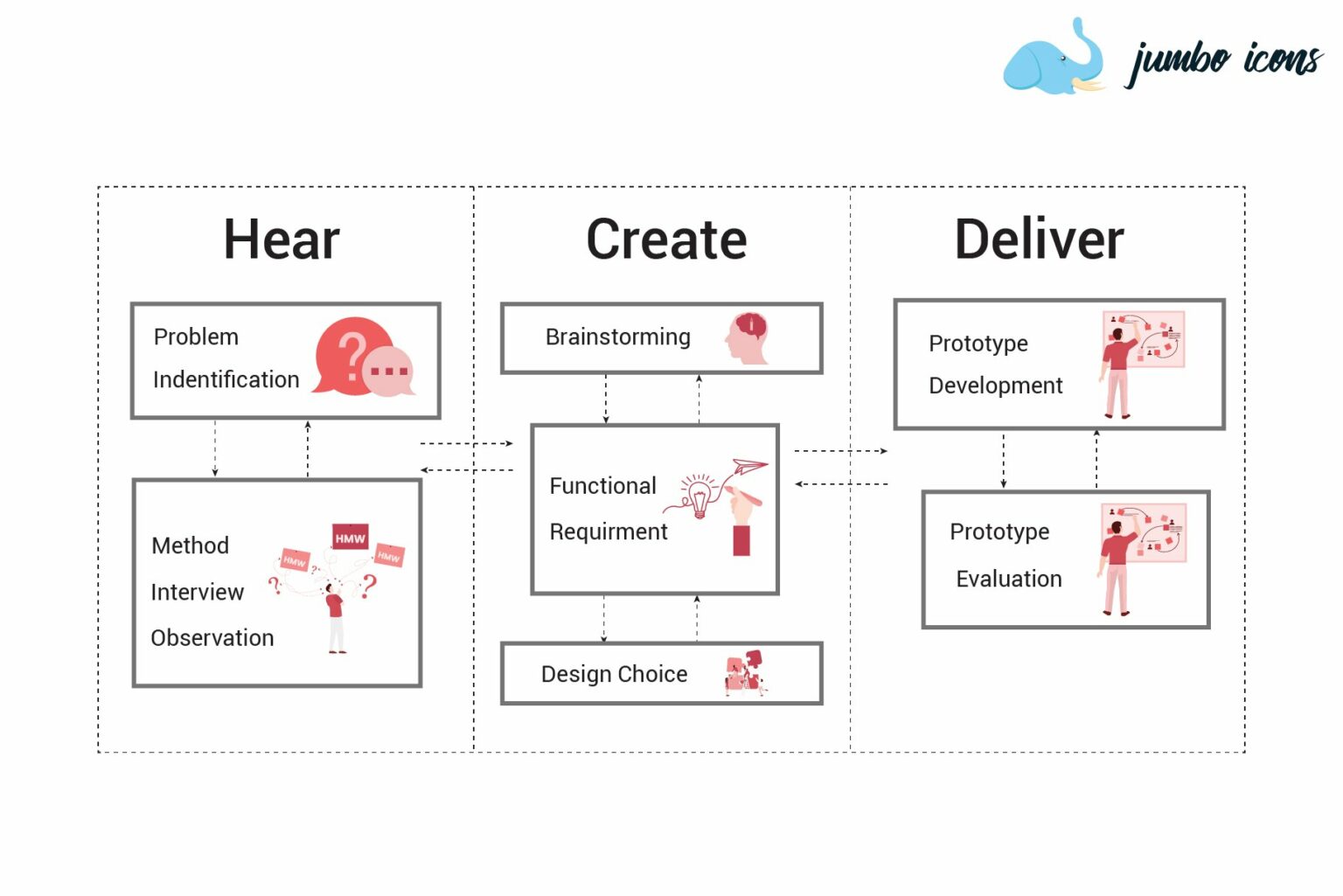 Human-Centered Design Icons Pack – MasterBundles