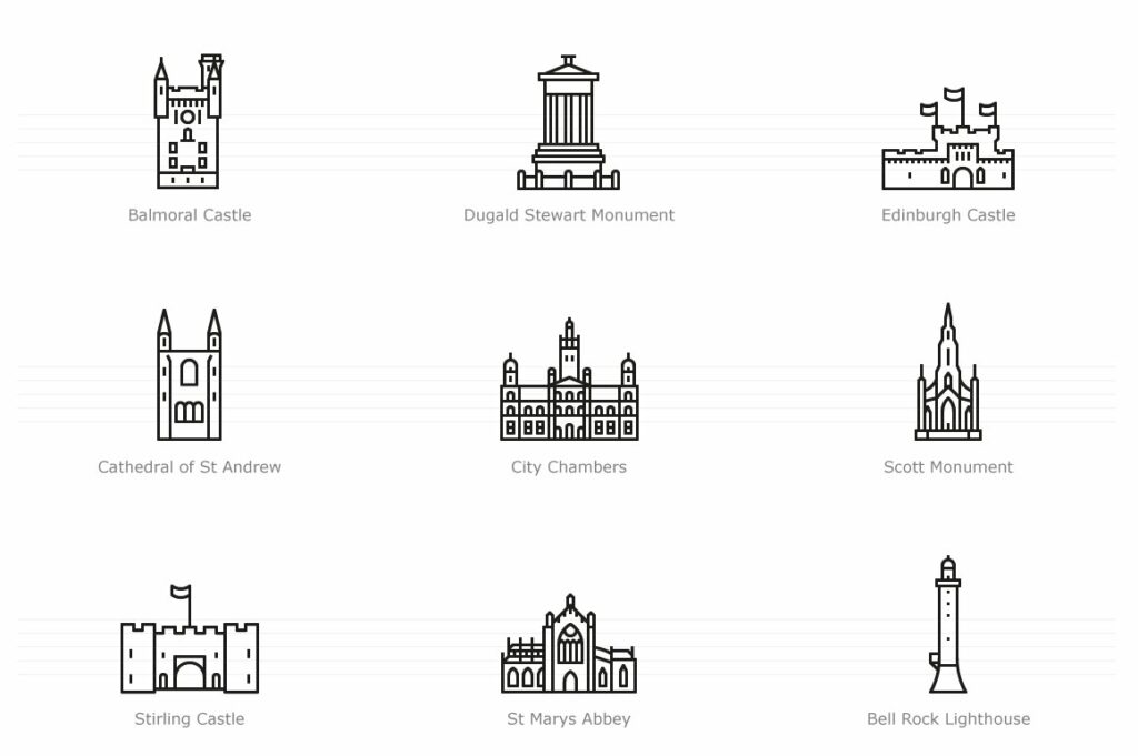 Landmarks of the UK - Scotland – MasterBundles