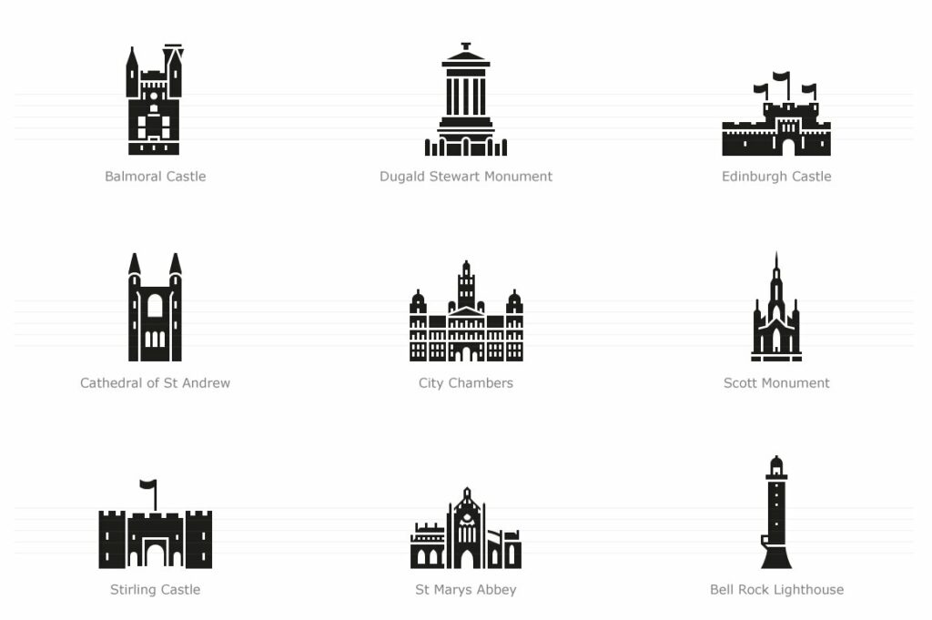 Landmarks of the UK - Scotland – MasterBundles