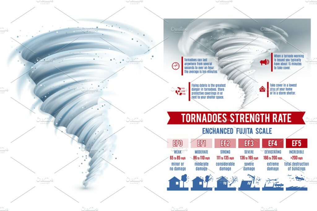 Tornado Realistic Set – MasterBundles