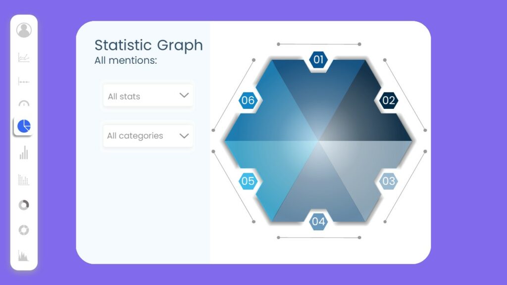 Animated Dashboard KPI PowerPoint Presentation Template - MasterBundles