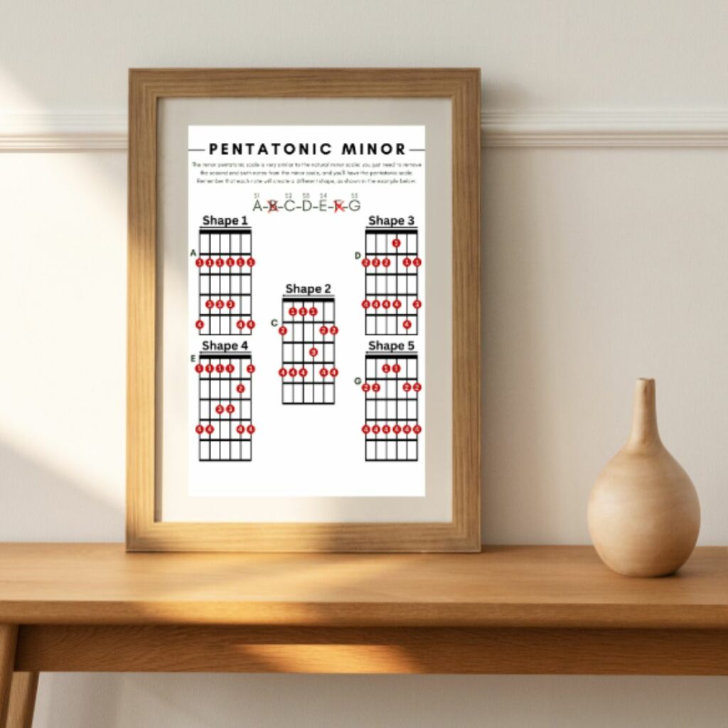 Minor Pentatonic Scale - 5 Guitar Shapes - Poster - Ready To Print ...