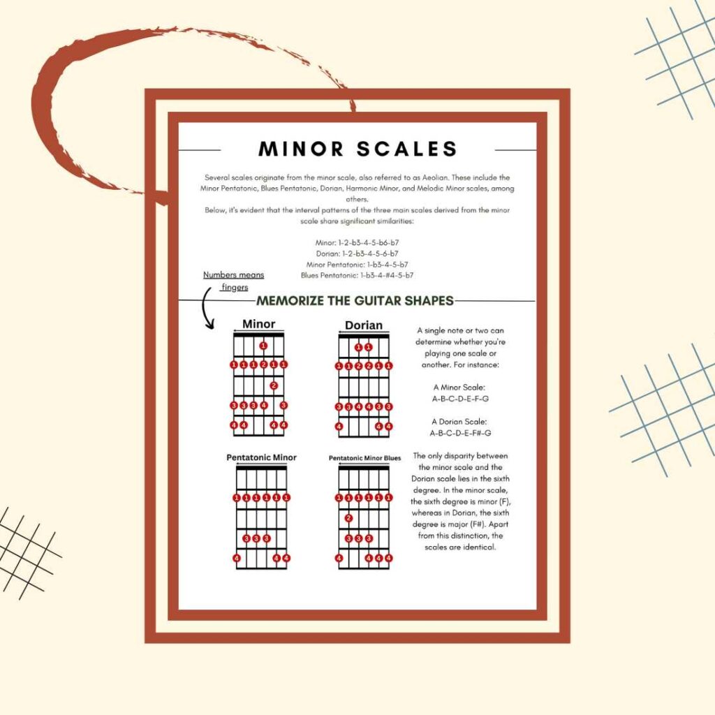Minor Scales Poster - High-Resolution Ready To Print - MasterBundles