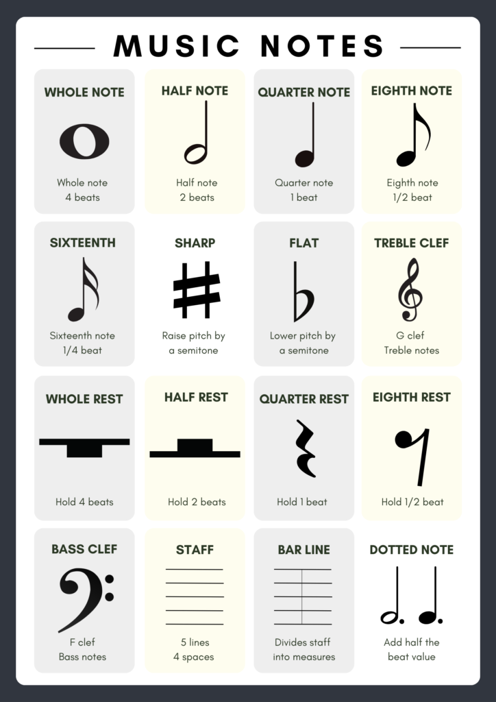 Music Poster - Wall Art, Classroom Posters, Homeschool Printables ...