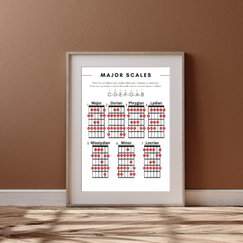Major Scales Music Poster - High-Resolution Ready To Print