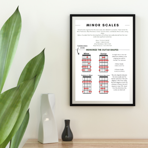 Minor Scales Poster - High-Resolution Ready To Print - MasterBundles