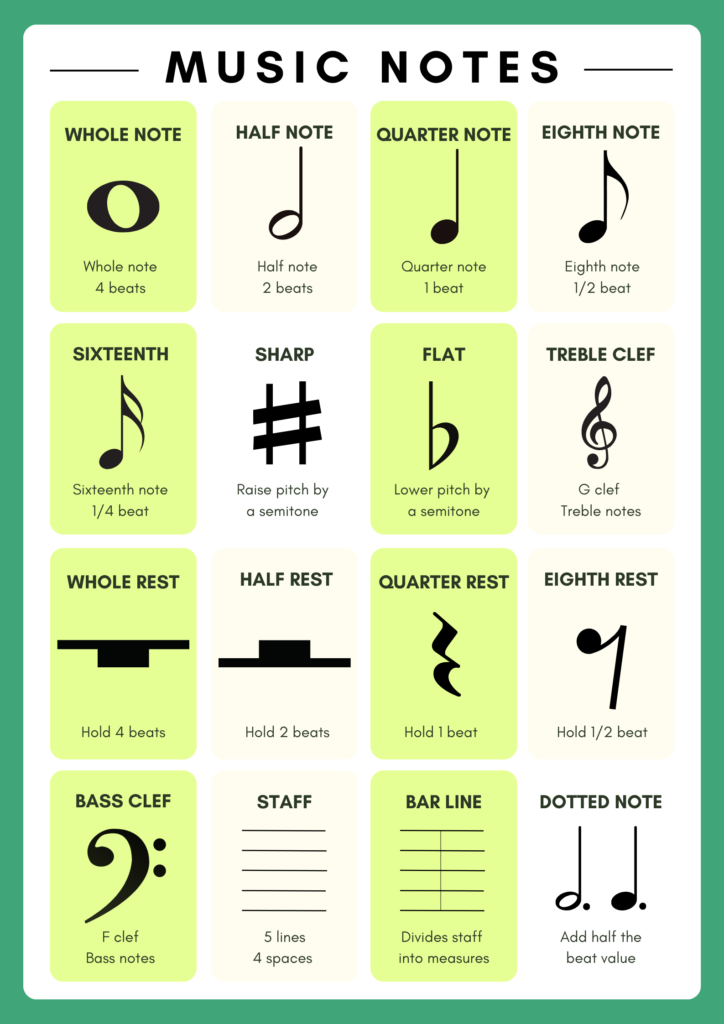 Music Poster - Wall Art, Classroom Posters, Homeschool Printables ...