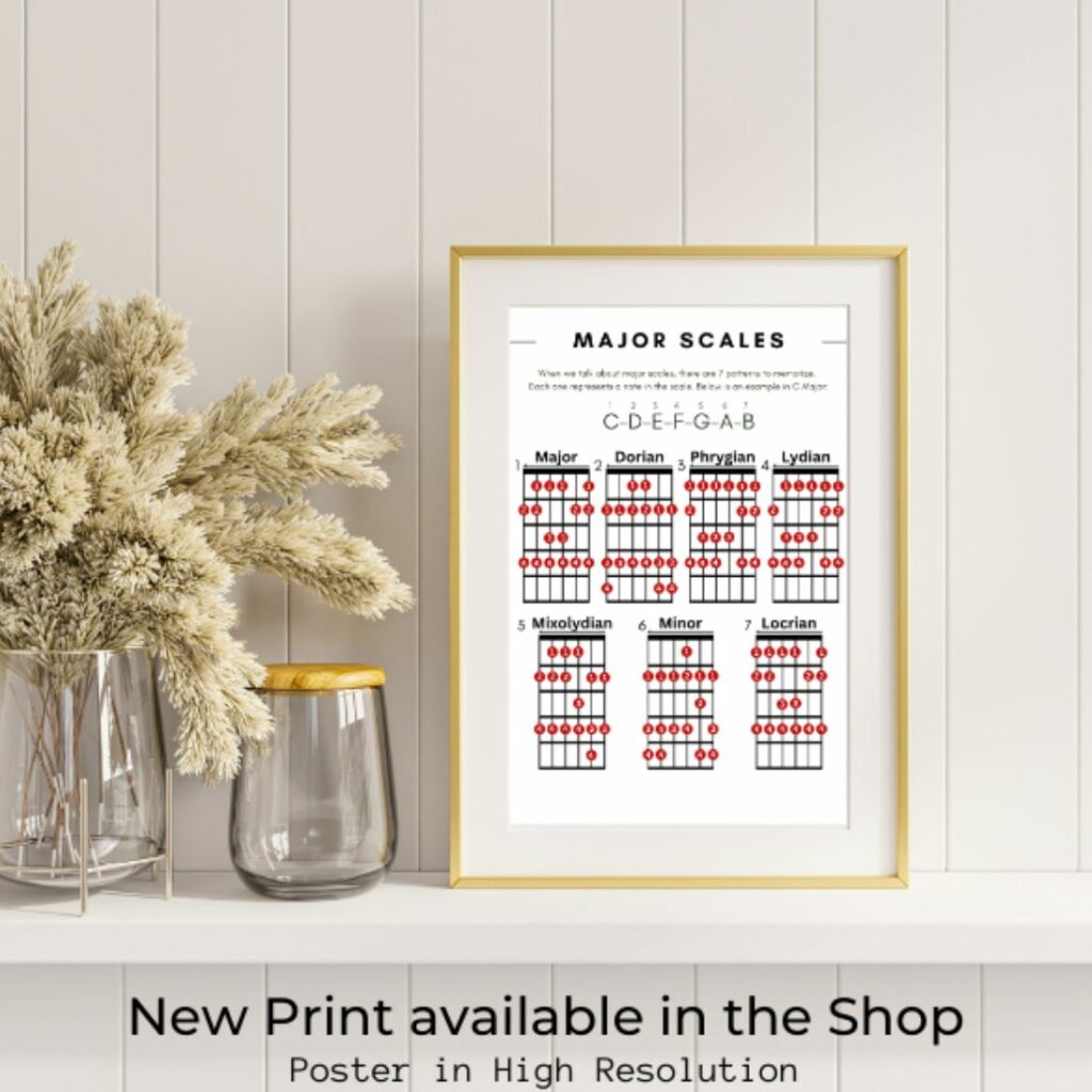 Major Scales Music Poster - High-Resolution Ready To Print