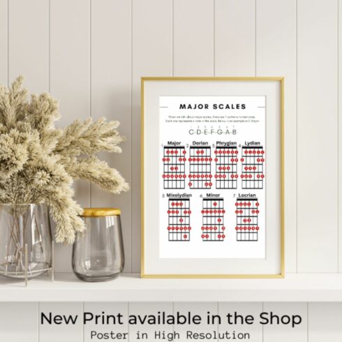 Major Scales Music Poster - High-Resolution Ready To Print