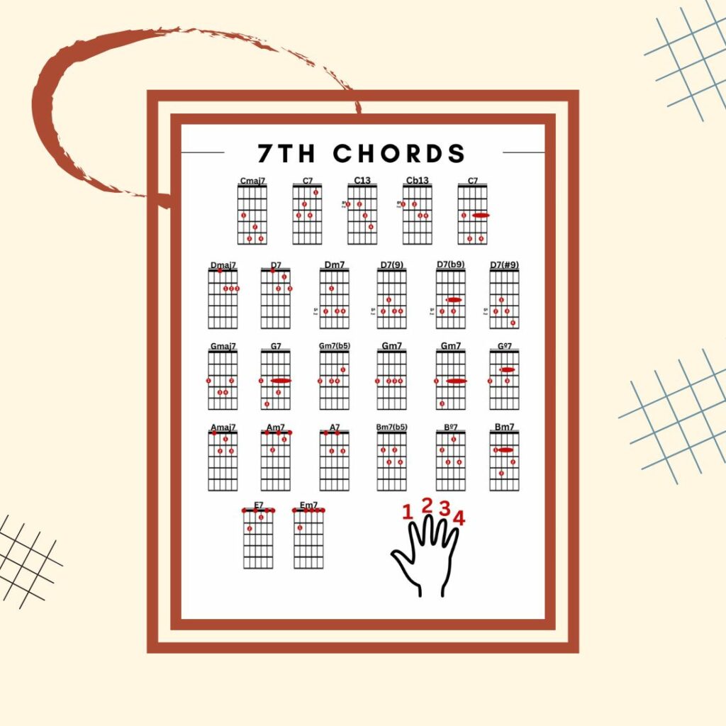7th Chords Guitar Poster + Bonus Video Lesson - MasterBundles