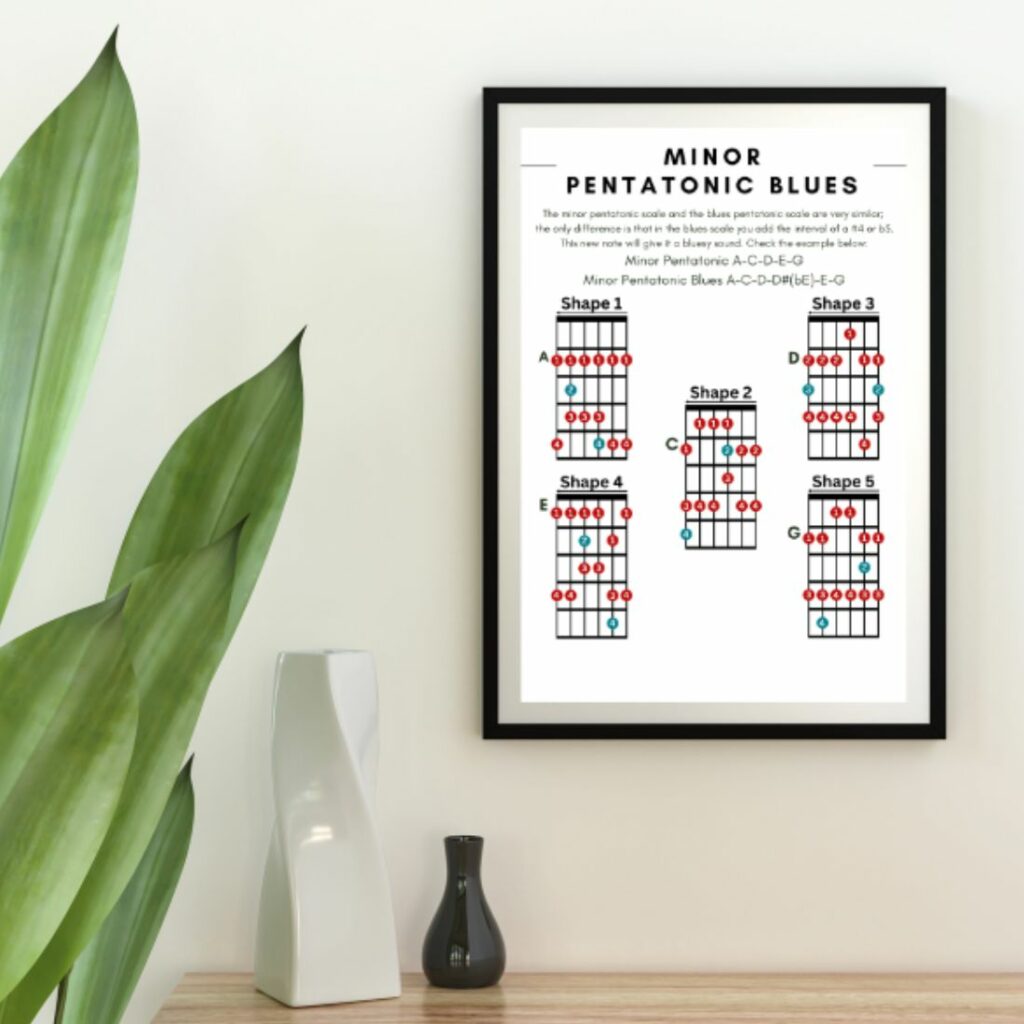 Minor Pentatonic Blues Scales - MasterBundles
