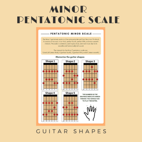 Essential Guitar Guides Chords & Scales Poster Collection - MasterBundles