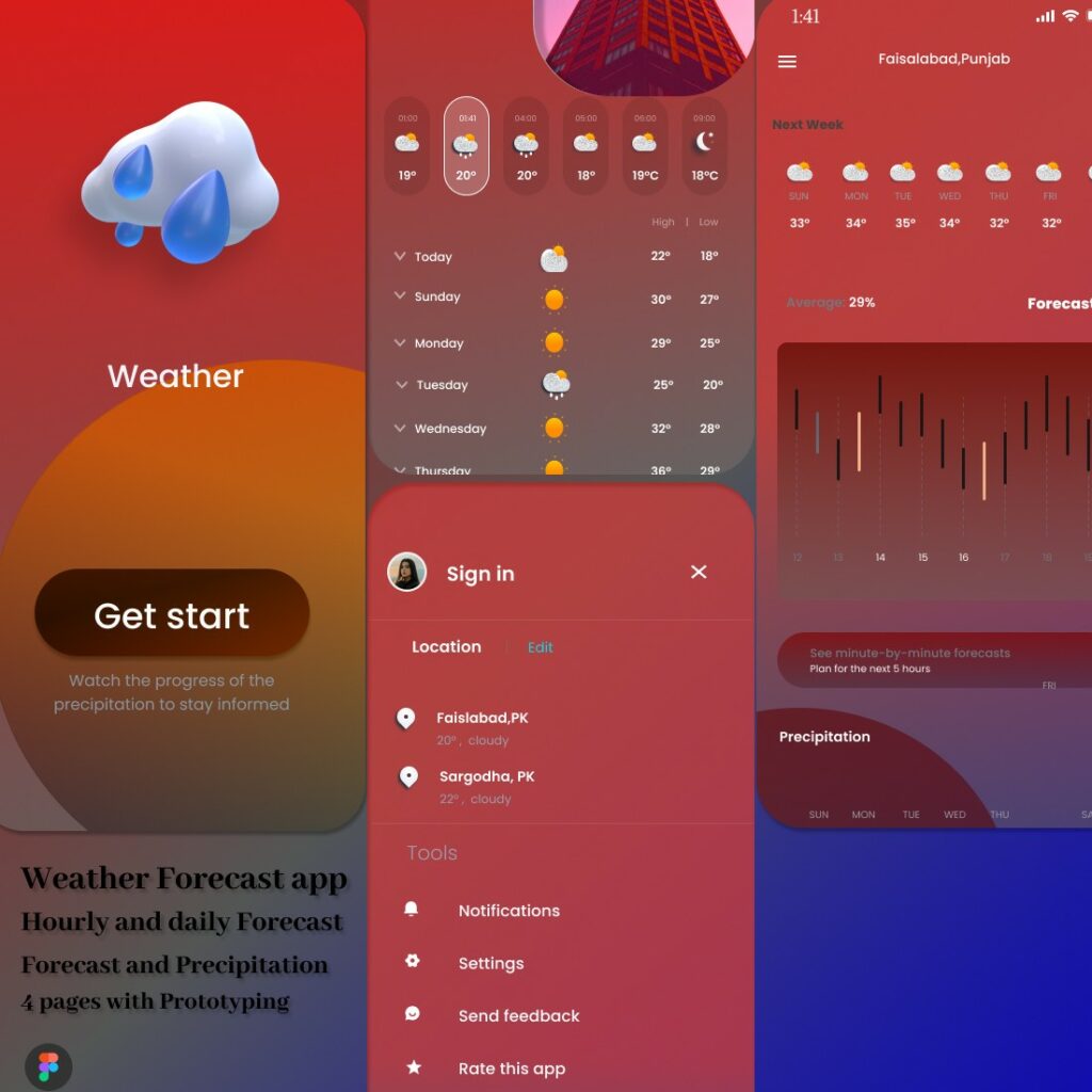 Beautiful Weather App UI Kit for Figma - MasterBundles
