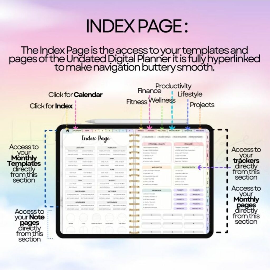 All-in-One Digital Planner - Your Ultimate Life Management Tool ...