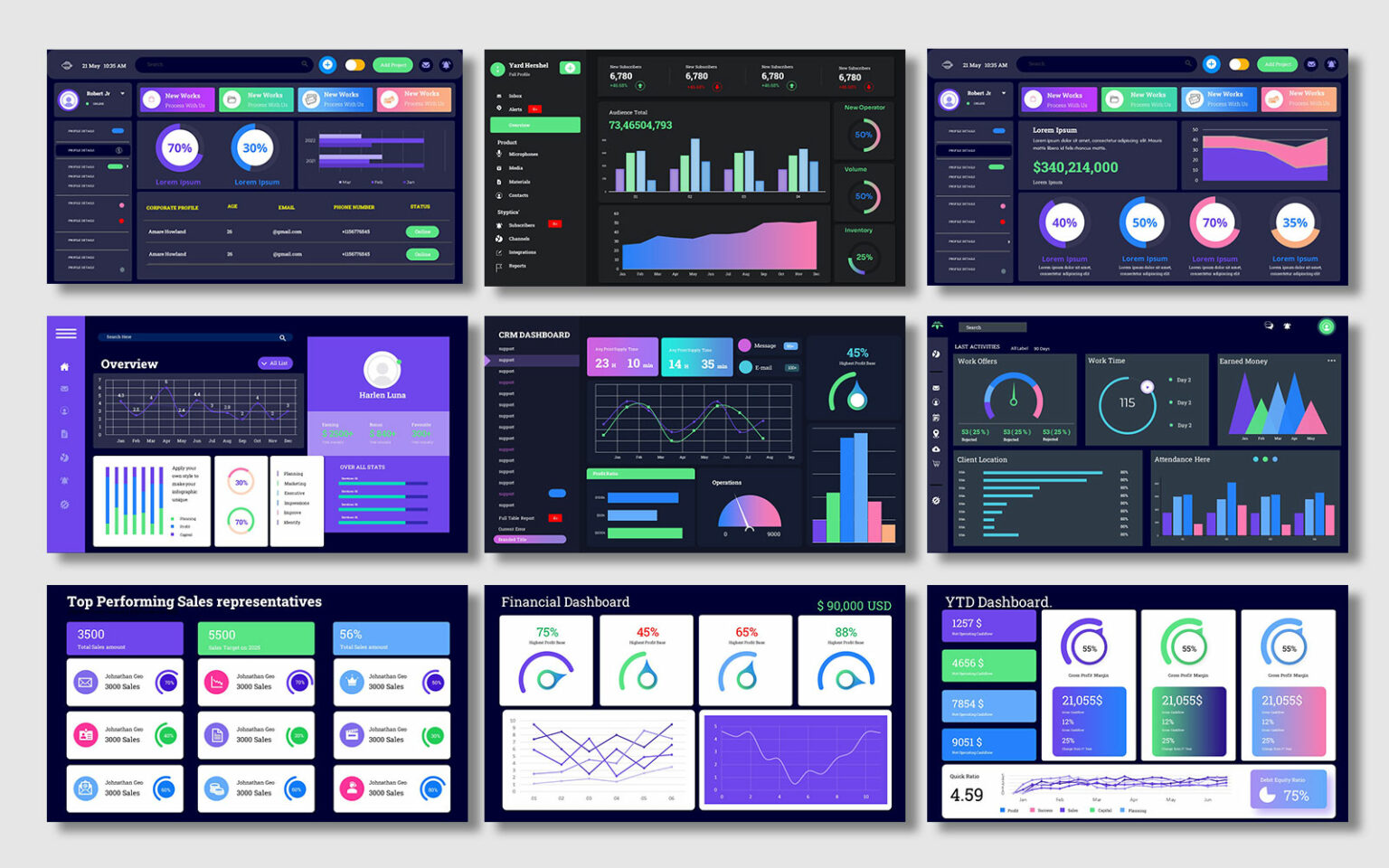 Live dashboard Performance Template - MasterBundles