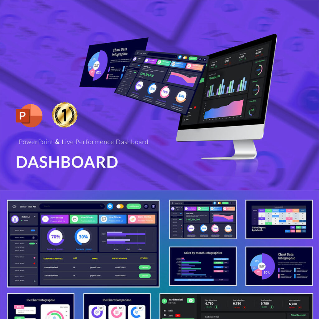 Live dashboard Performance Template - MasterBundles