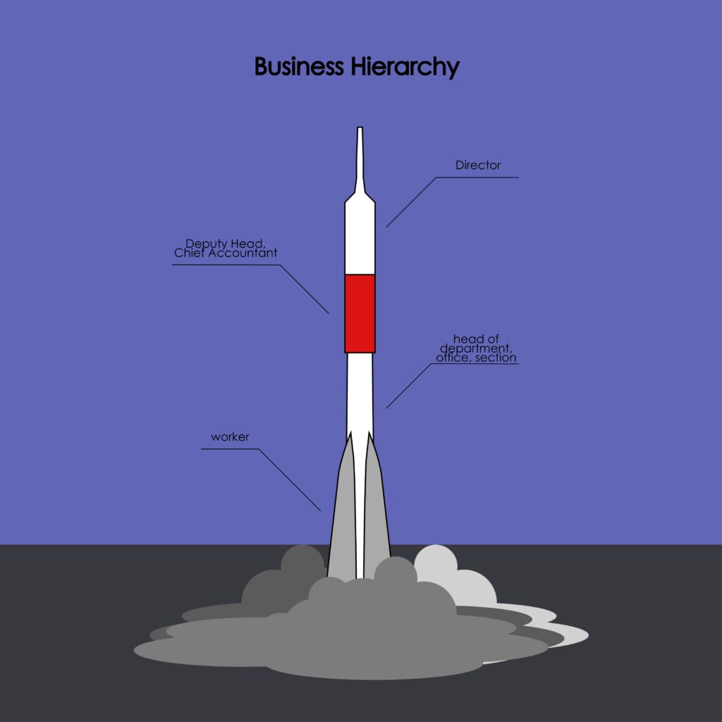 Business Hierarchy - MasterBundles