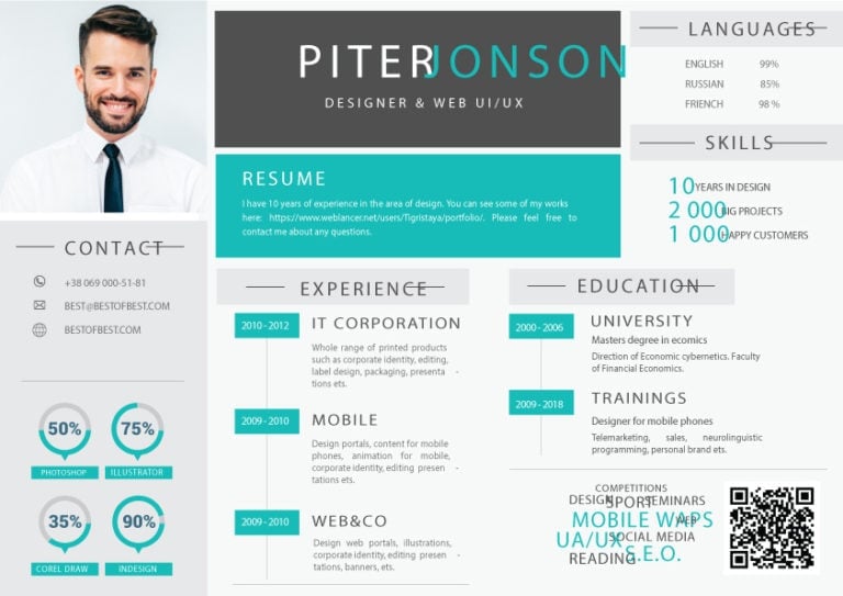 Digital Resume Bundle. 10 Print-ready CV Templates