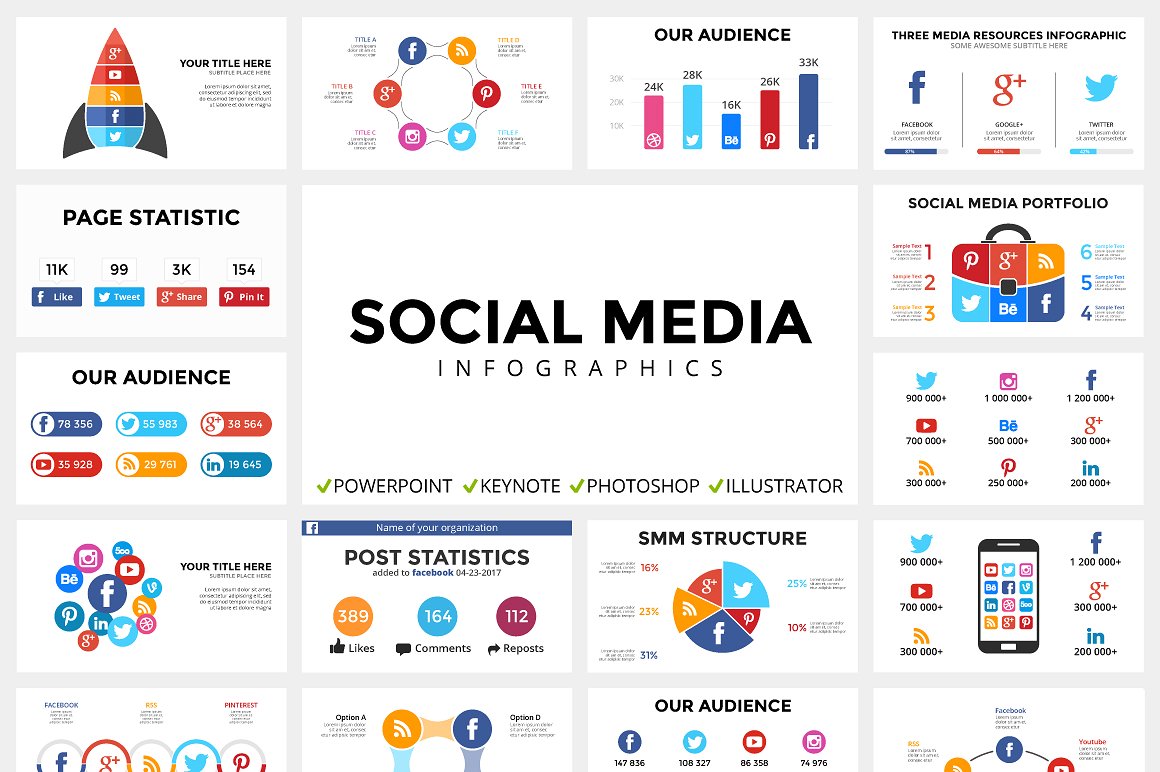Social Media Infographics Description - MasterBundles