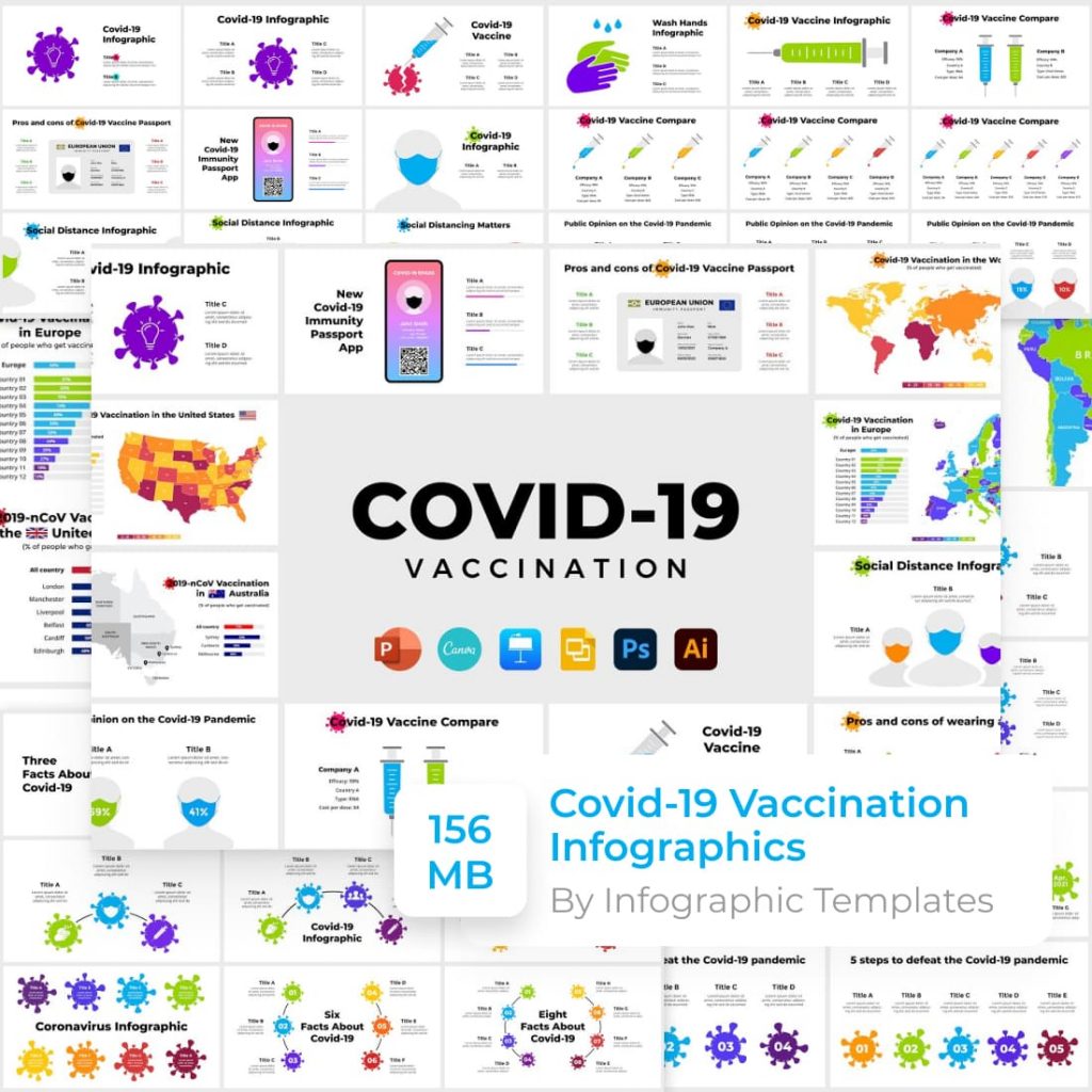 Covid-19 Vaccination Infographics – MasterBundles