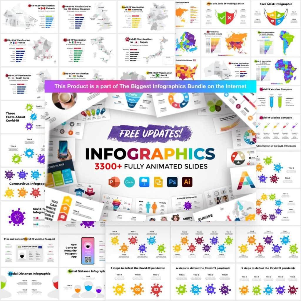Covid-19 Vaccination Infographics – MasterBundles