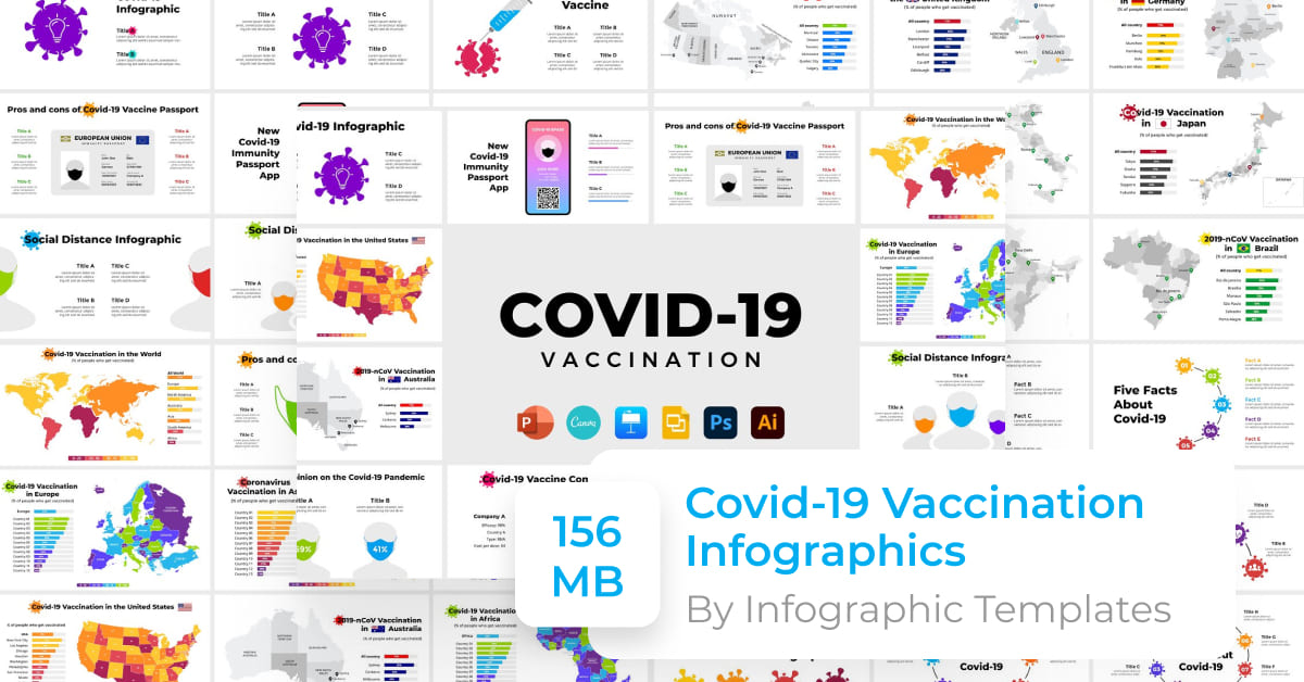 Covid-19 Vaccination Infographics – MasterBundles