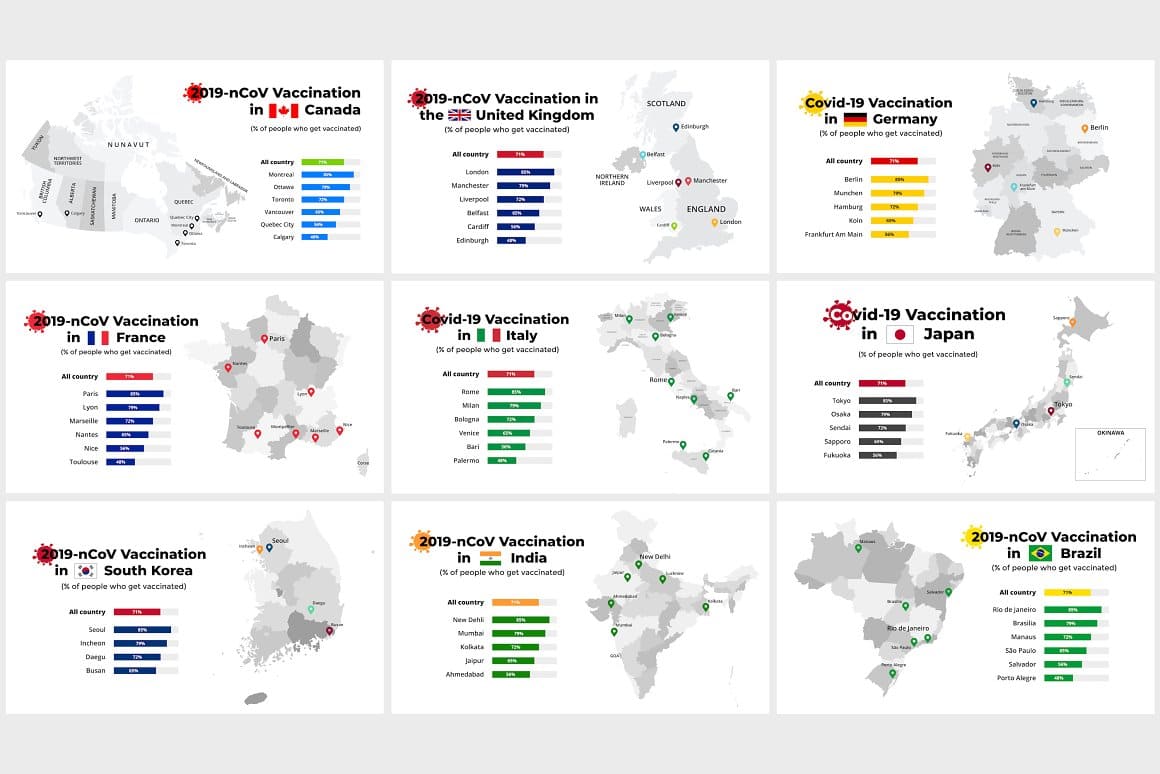 Covid-19 Vaccination Infographics – MasterBundles
