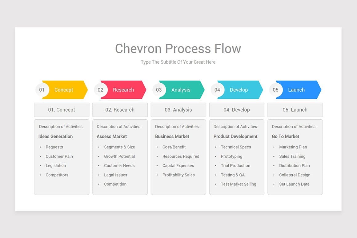 Chevron Process Flow PowerPoint – MasterBundles