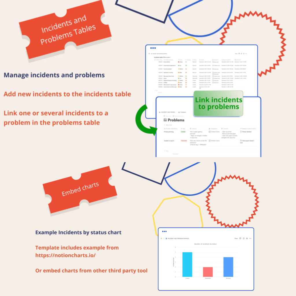 Incident And Problem Management – MasterBundles