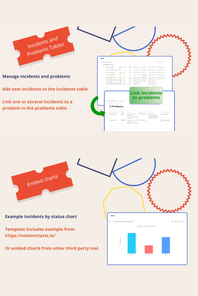 Incident And Problem Management – MasterBundles