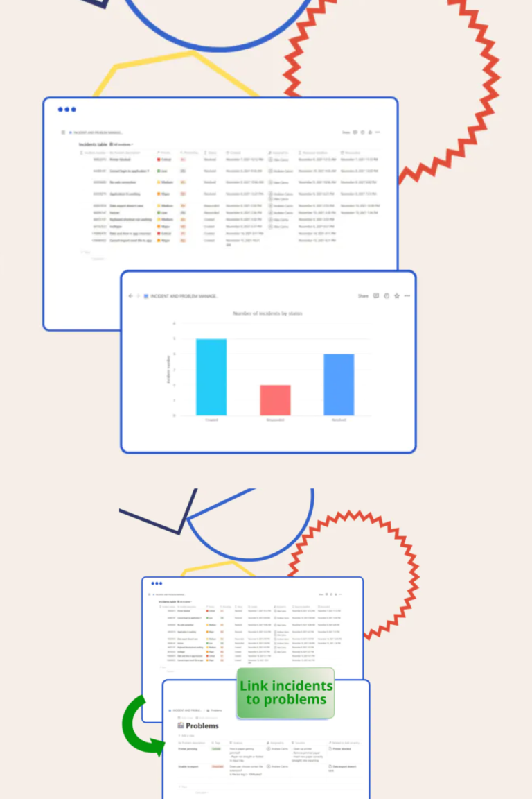 Incident And Problem Management – MasterBundles