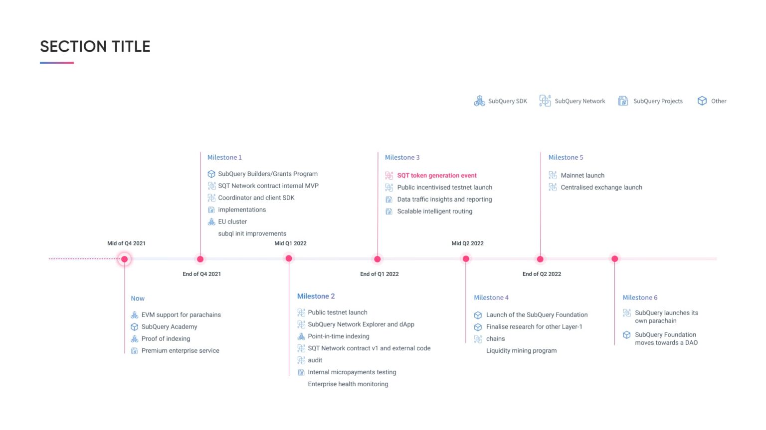 Free Minimal Roadmap Template Powerpoint – MasterBundles