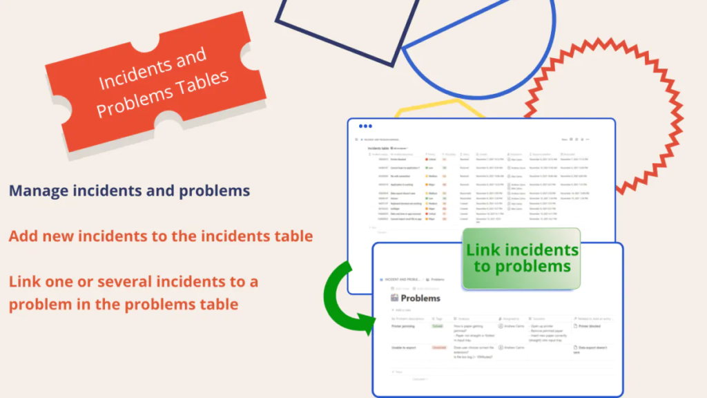 Incident And Problem Management – MasterBundles