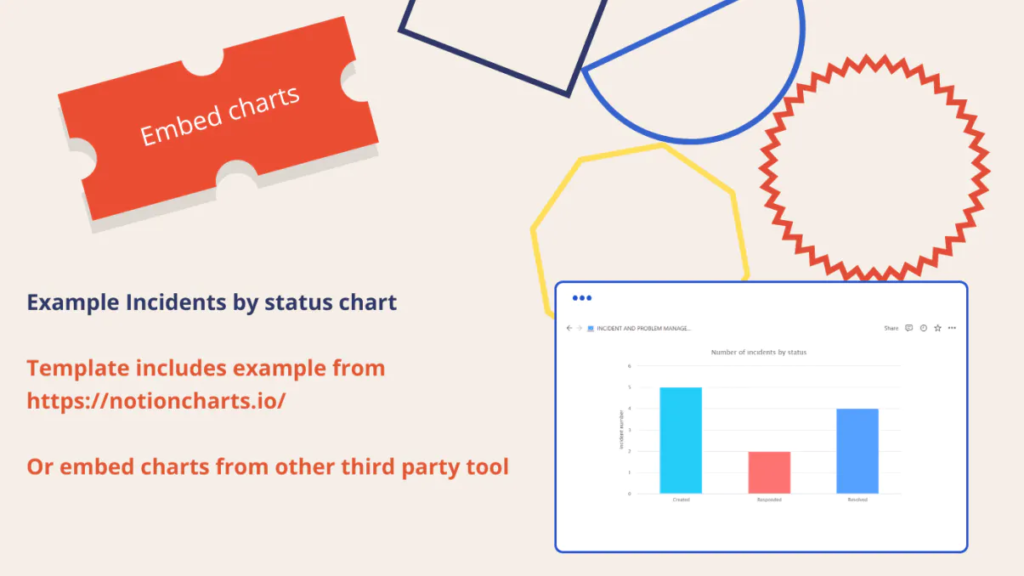 Incident And Problem Management – MasterBundles