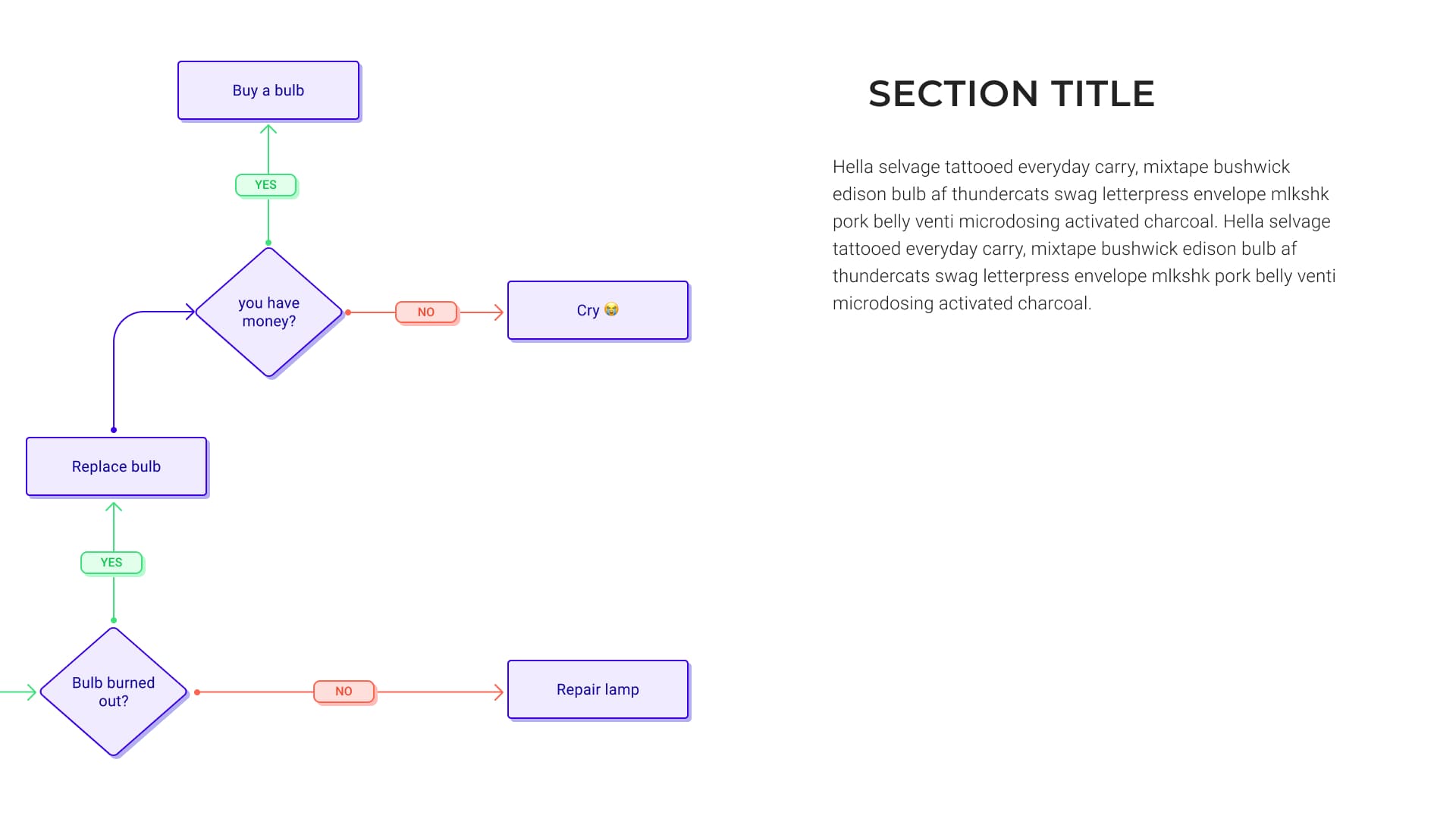 Free Orange Powerpoint Flowchart Template | Master Bundles