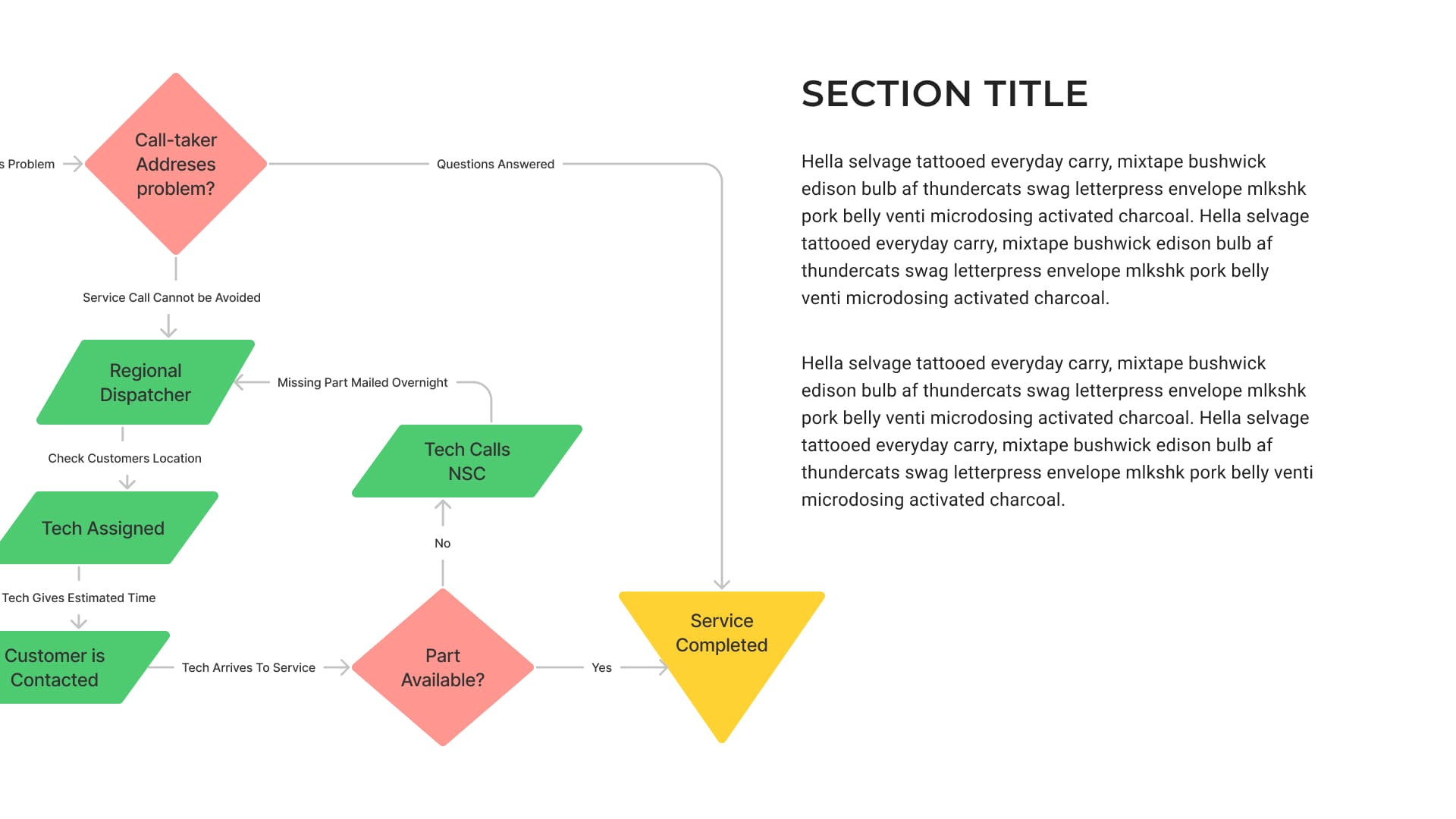 Minimal Powerpoint Flowchart Template Free | Master Bundles