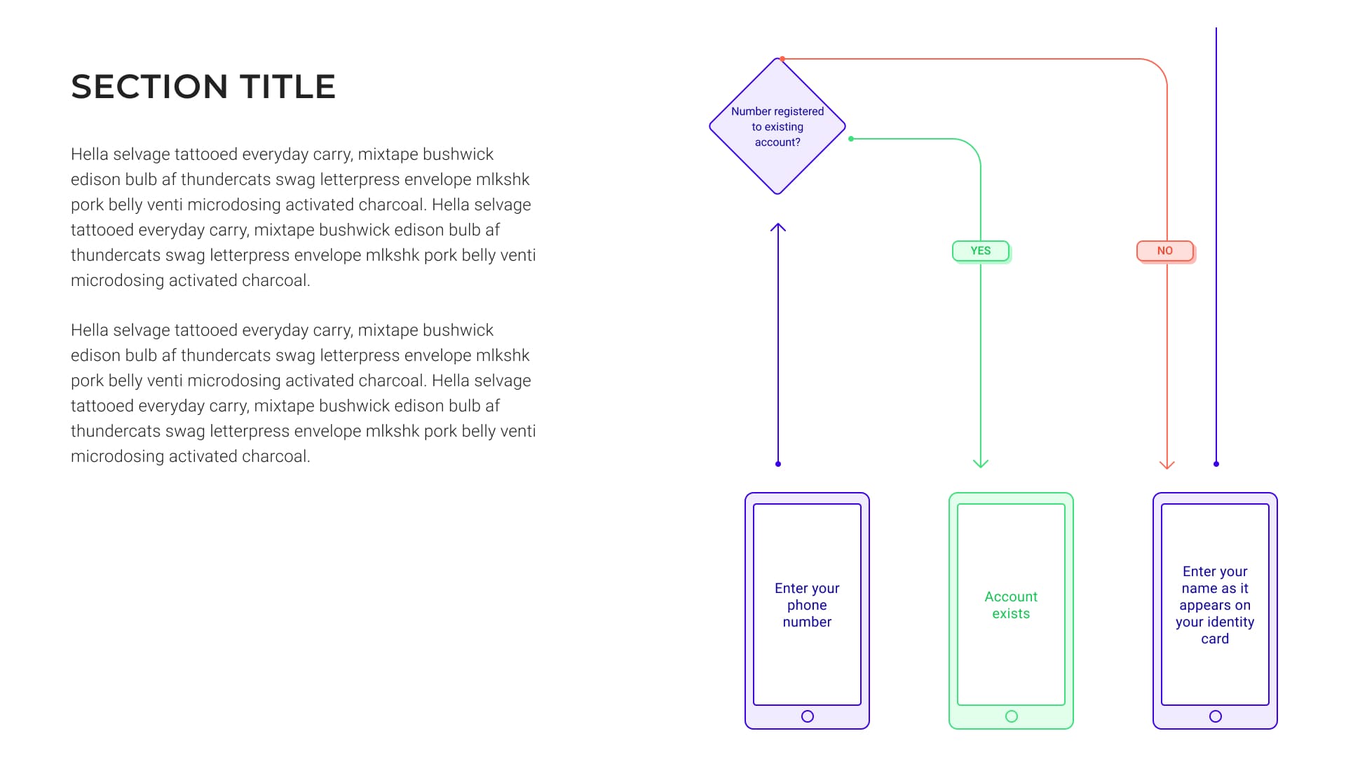 Free Orange Powerpoint Flowchart Template – MasterBundles