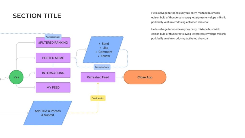 Free Yellow Powerpoint Flowchart Template | Master Bundles